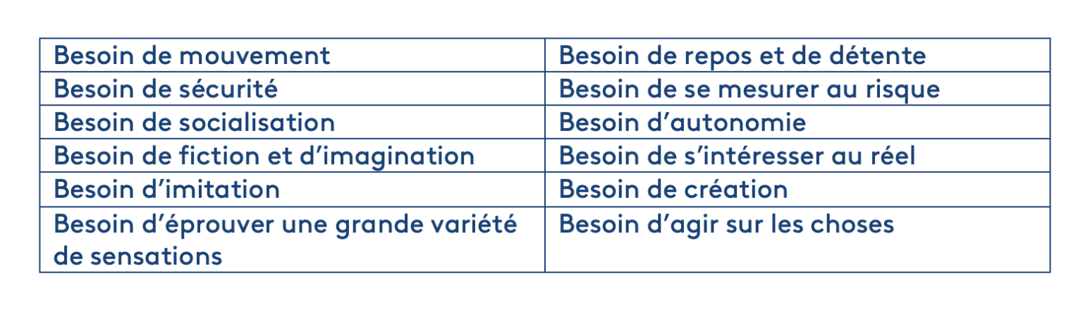 Parascolaire 4-12 ans - Besoins individuels, besoins du collectif ...